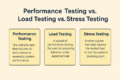Performance Testing Vs Load testing | BrowserStack