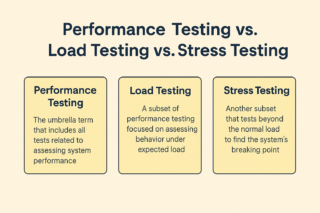 Performance Testing Vs Load testing | BrowserStack