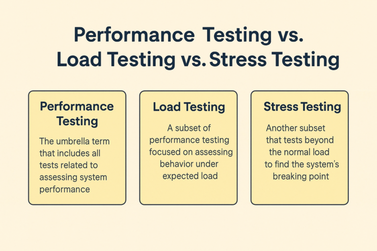 Performance Testing Vs Load Testing Browserstack