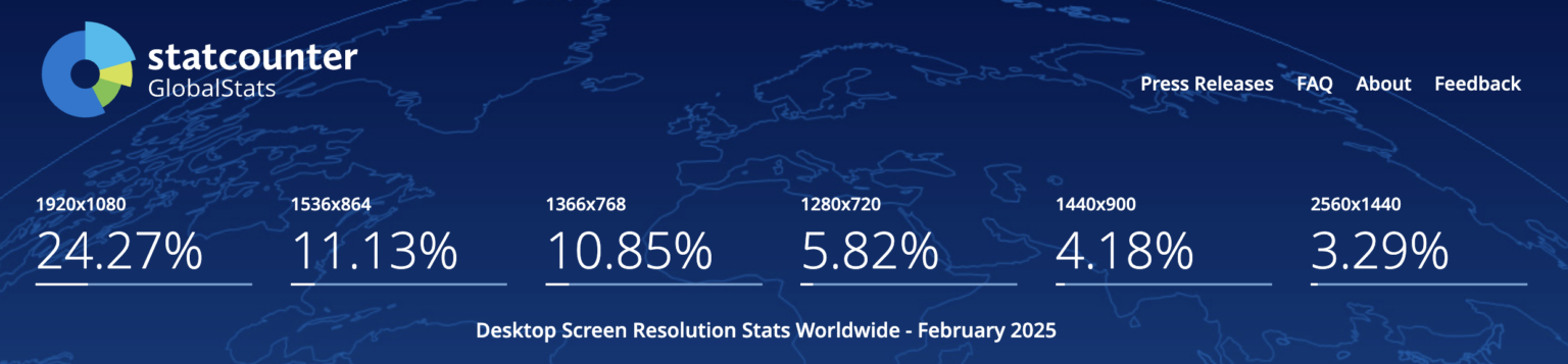 What is the Ideal Screen Size for Responsive Design | BrowserStack