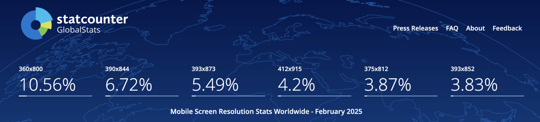What is the Ideal Screen Size for Responsive Design | BrowserStack