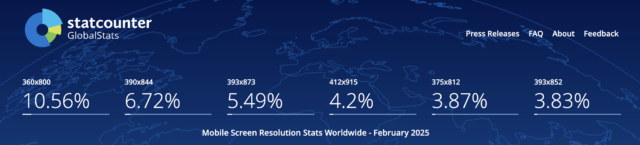 What is the Ideal Screen Size for Responsive Design | BrowserStack