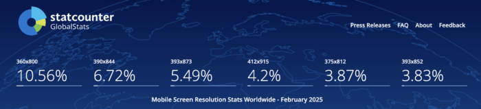What is the Ideal Screen Size for Responsive Design | BrowserStack