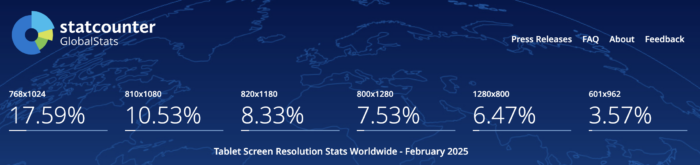 What is the Ideal Screen Size for Responsive Design | BrowserStack