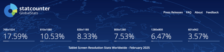 What is the Ideal Screen Size for Responsive Design | BrowserStack
