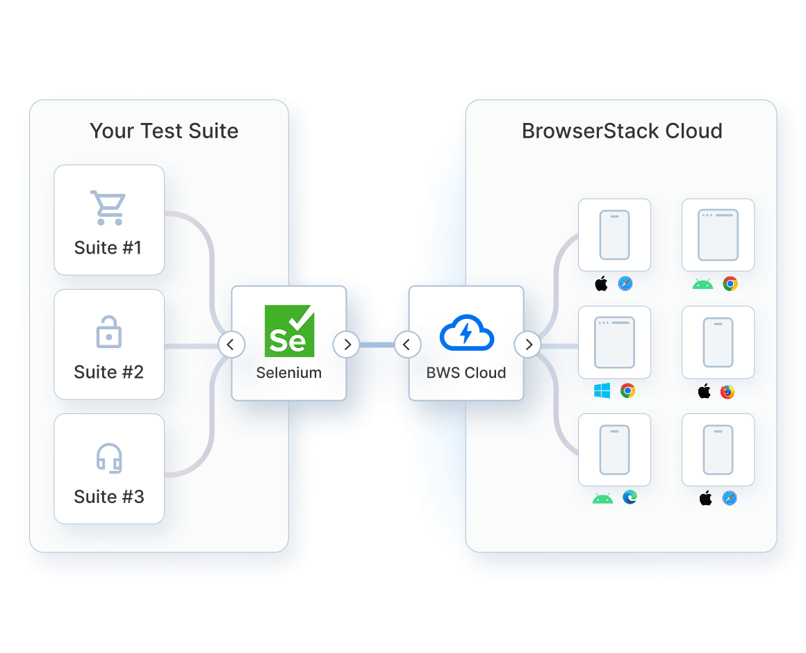 Dockerize Selenium Test vs Selenium Cloud | BrowserStack
