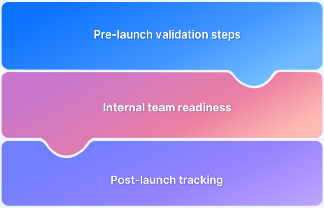 Mobile App Performance Testing Checklist Tools And Best Practices Browserstack