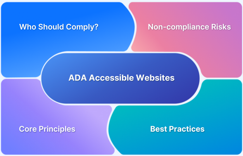 ADA Accessible Websites What You Need to Know