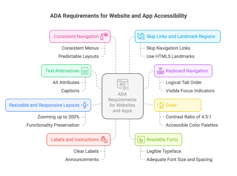 What Does ADA Stand For and Why Does It Matter | BrowserStack
