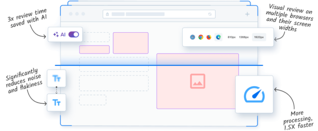 BrowserStack Website Scanner | Visual Checker