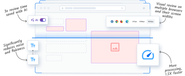 BrowserStack Website Scanner | Visual Checker