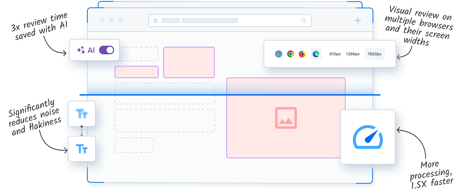 BrowserStack Website Scanner | Visual Checker