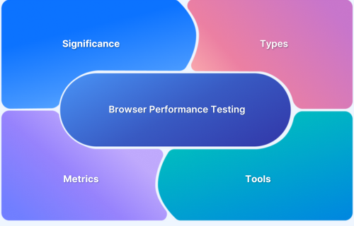 Browser Performance Tests
