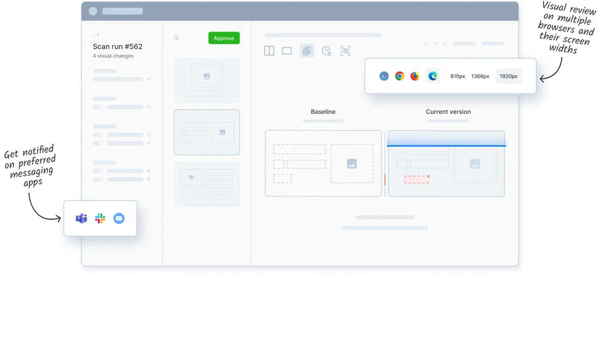 BrowserStack Website Scanner | Visual Checker