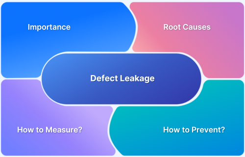 Defect Leakage in Software Testing What It Is, Why It Happens, and How to Prevent It