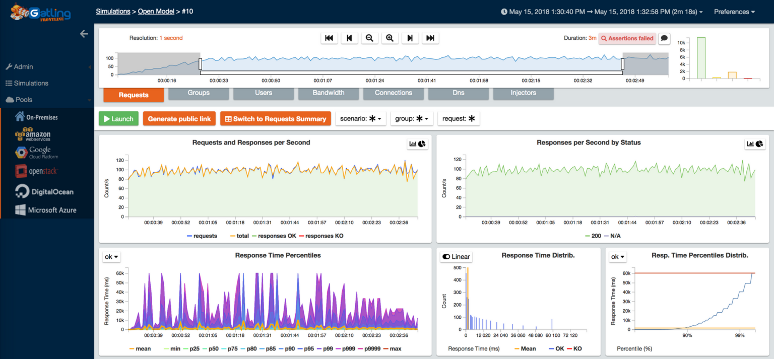 Free/Open Source Load Testing Tools | BrowserStack