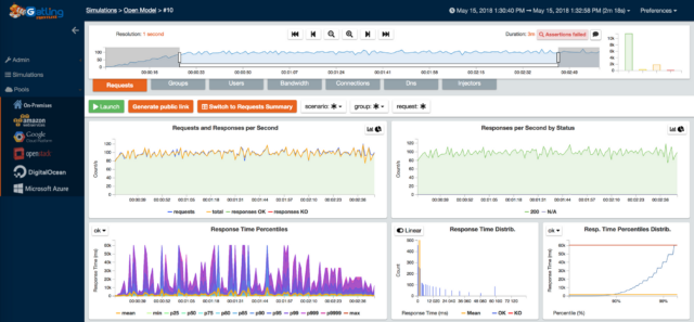 Free/Open Source Load Testing Tools | BrowserStack