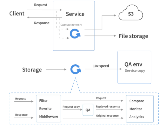 Free/Open Source Load Testing Tools | BrowserStack