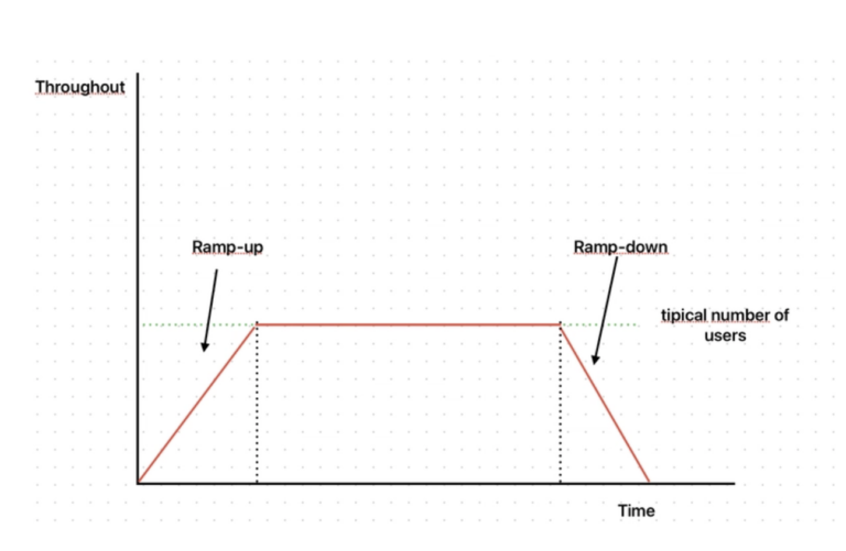 Top 16 HTTP Load Testing Tools | BrowserStack