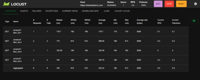 Python Performance Testing A Tutorial Browserstack 5993