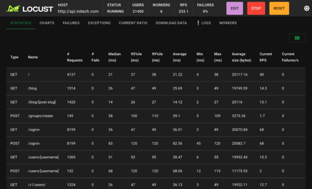 Freeopen Source Load Testing Tools Browserstack