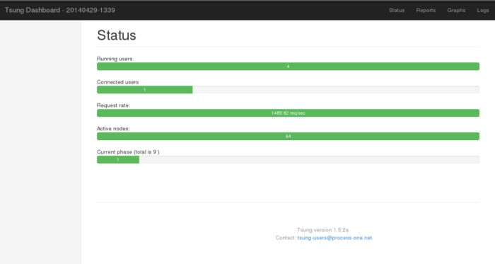 Free/Open Source Load Testing Tools | BrowserStack