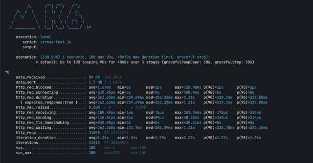 Understanding Load Testing Reports | BrowserStack