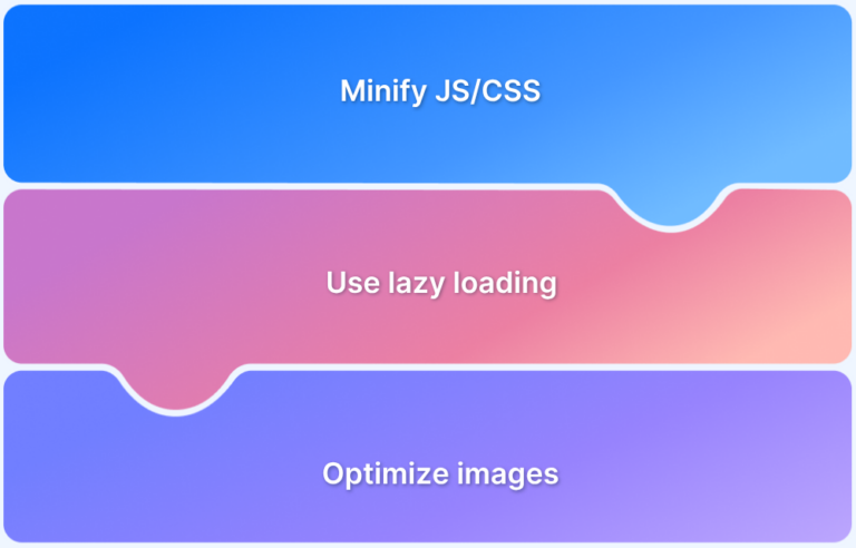 Top 15 Ways to Improve Website Performance | BrowserStack