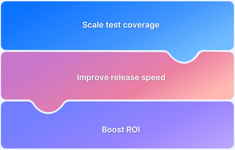 Automation Pipeline and CI/CD: A Guide to Testing Best Practices ...