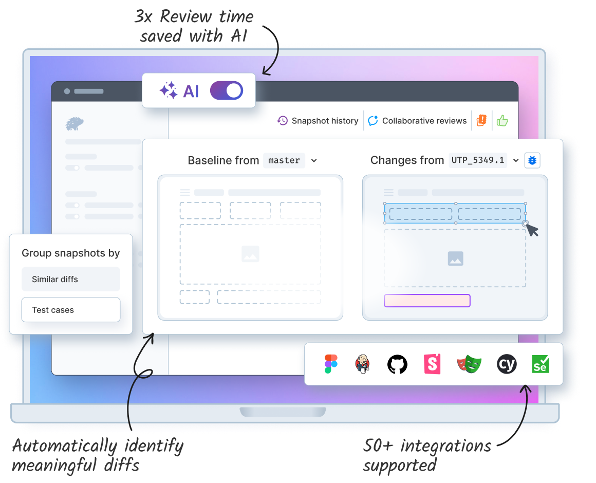Visual testing and review platform | Percy by BrowserStack