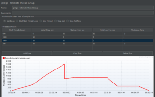 Understanding JMeter Thread Group | BrowserStack