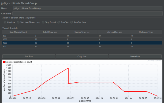 Understanding JMeter Thread Group | BrowserStack