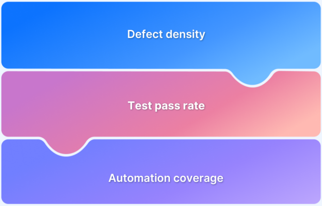 Code Review and Code Quality in Quality Assurance | BrowserStack