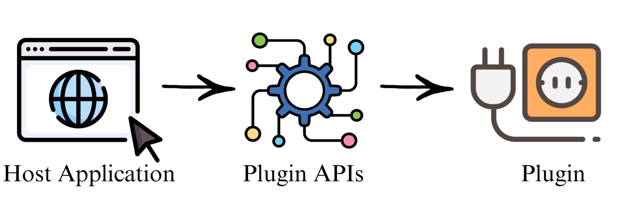 What are Plugins? | BrowserStack