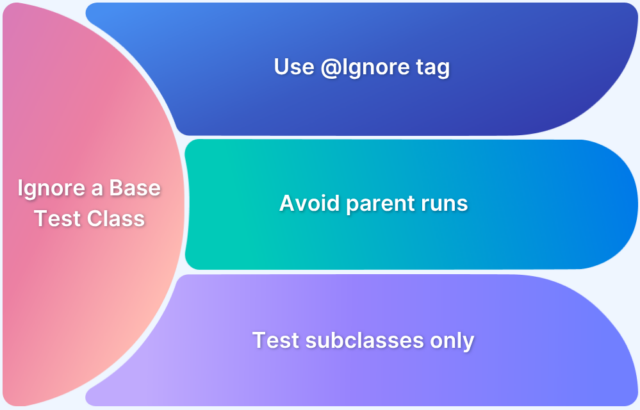 Understanding Junit Nested Tests Browserstack