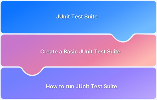 How to create JUnit Test Suite? (with Examples) | BrowserStack How to create JUnit Test Suite? (with Examples) | BrowserStack