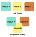 How to Automate Integration Testing? | BrowserStack