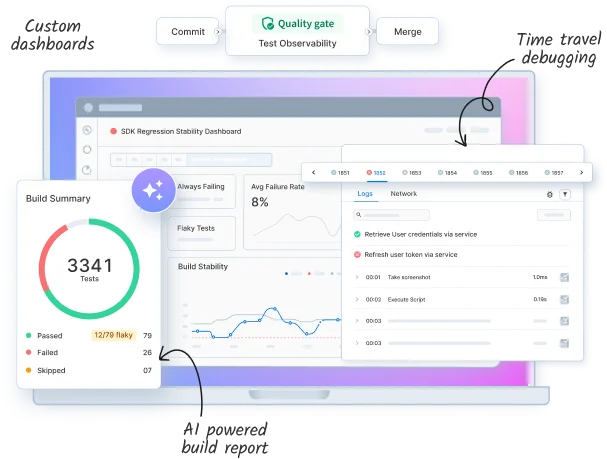 Test Observability Hero