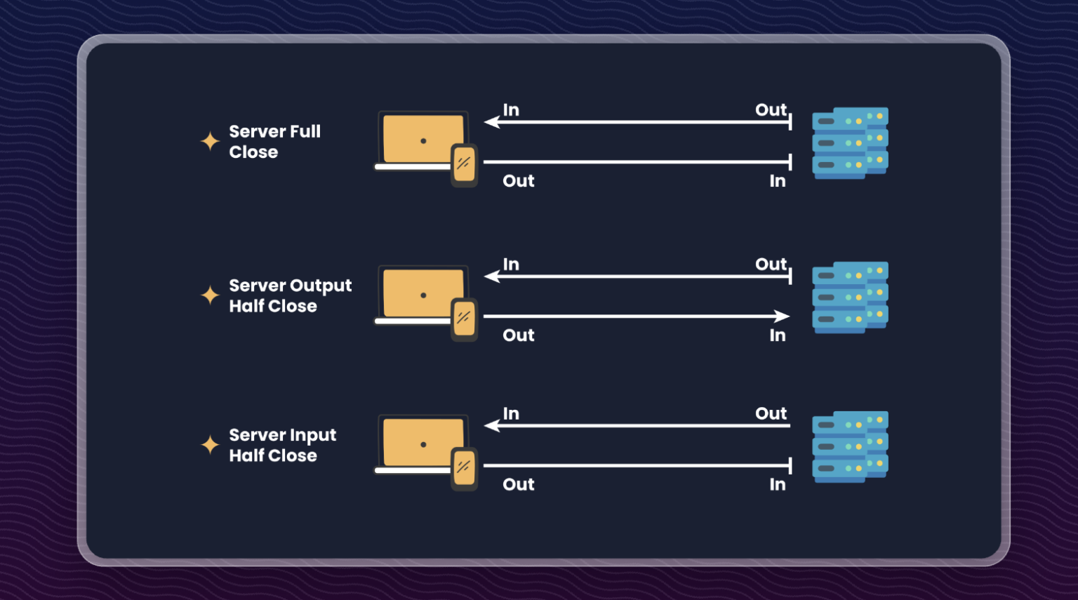 Life Cycle of an HTTP Request | BrowserStack