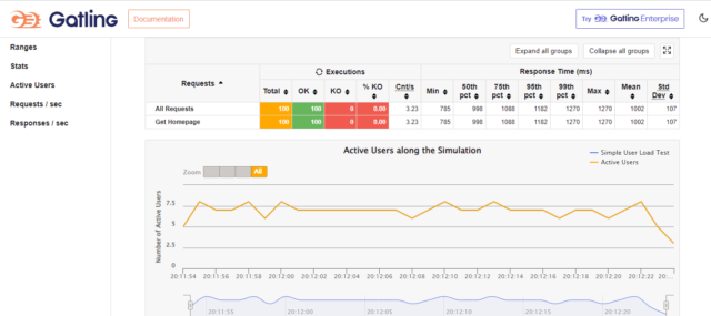 JMeter vs Gatling : A Detailed Comparison | BrowserStack