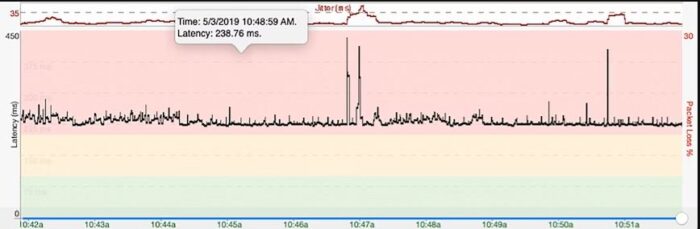 Throughput vs Latency Graph | BrowserStack
