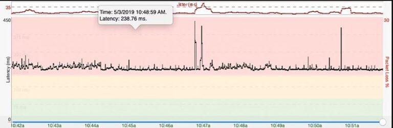 Throughput vs Latency Graph | BrowserStack