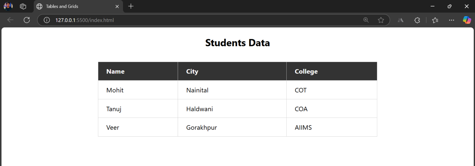 How to use CSS First Item Selector? | BrowserStack
