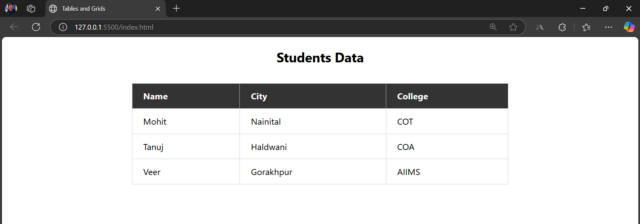 How to use CSS First Item Selector? | BrowserStack