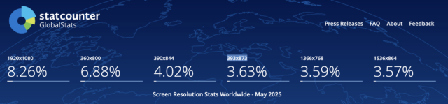 Breakpoint: Responsive Design Breakpoints in 2025 | BrowserStack