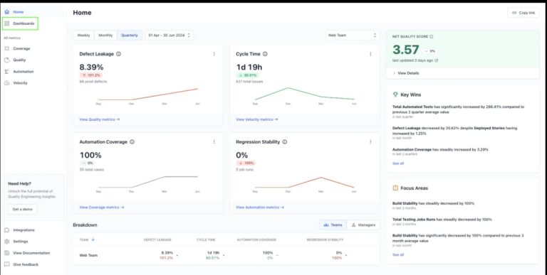 The Ultimate Guide to Software Testing Dashboards: Metrics at a glance ...
