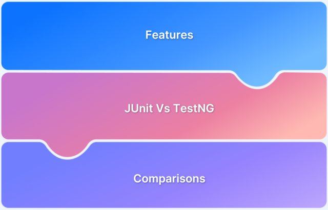 Junit Assert | BrowserStack