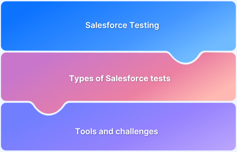 Salesforce Testing Environment: A Comprehensive Guide | BrowserStack