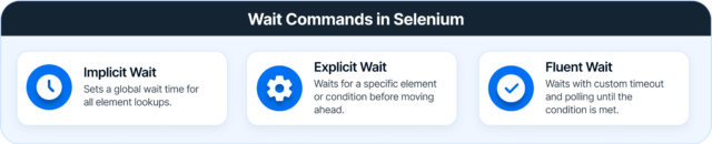Selenium Wait Commands: Implicit, Explicit, and Fluent Wait | BrowserStack