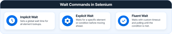 Selenium Wait Commands: Implicit, Explicit, and Fluent Wait | BrowserStack